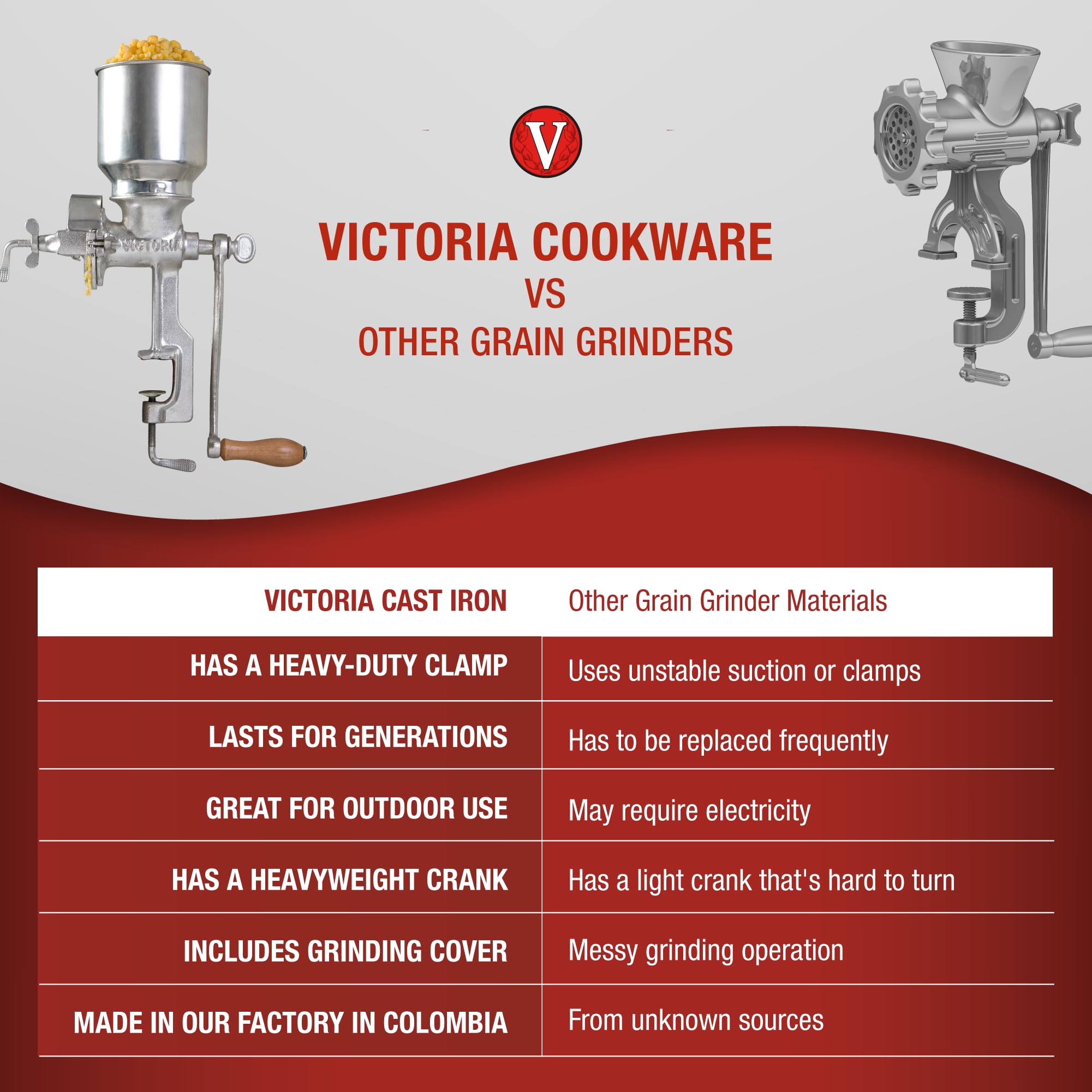 Victoria Commercial Grade Manual Grain Grinder with High Hopper - Tabl ...