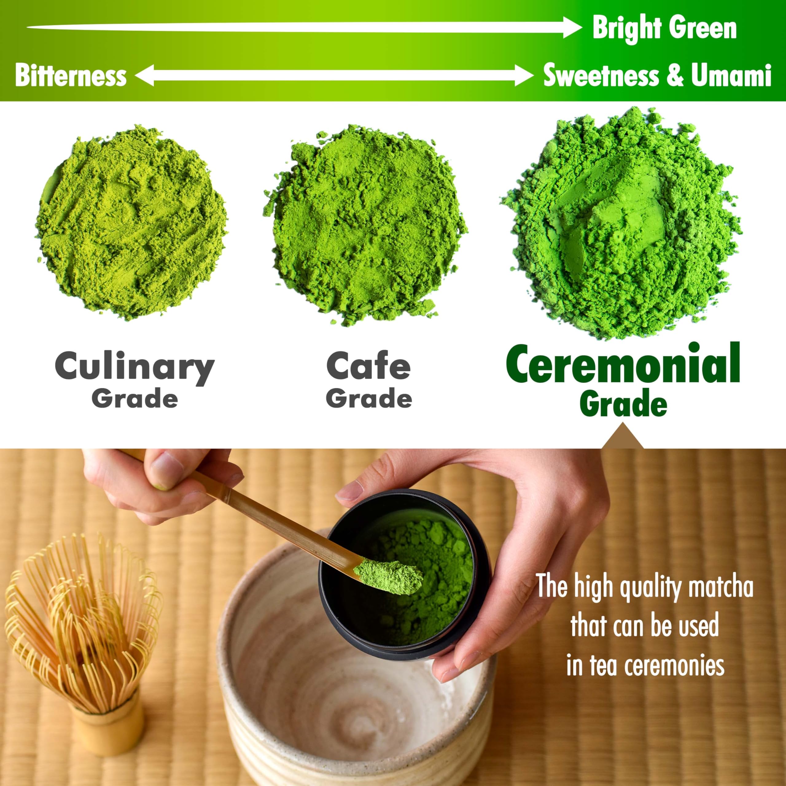 YAMASAN KYOTO UJI Japanese Ceremonial Grade Matcha, Matcha Green Tea P ...